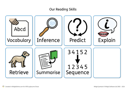 Widgit Reading Skills Posters - KS2 Vocabulary & Comprehension ...