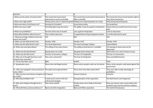 EDEXCEL A LEVEL HISTORY BOOM, BUST AND RECOVERY IN THE USA WHOLE COURSE ...