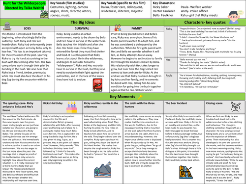 Hunt for the Wilderpeople – Full Character & Film Study Resource Pack ...