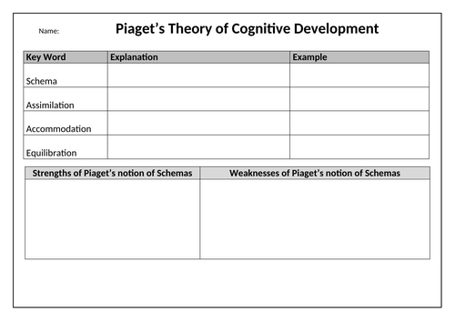 AQA Psychology Cognition and Development | Teaching Resources