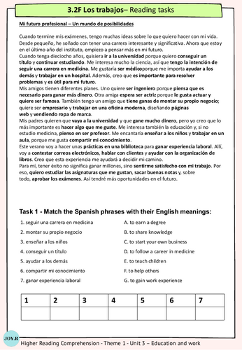 3.2F Los trabajos (jobs) STRETCH AND CHALLENGE worksheet - New Spanish ...