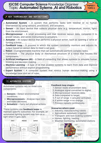 IGCSE Computer Science Complete Knowledge Organisers – Paper 1 & Paper ...