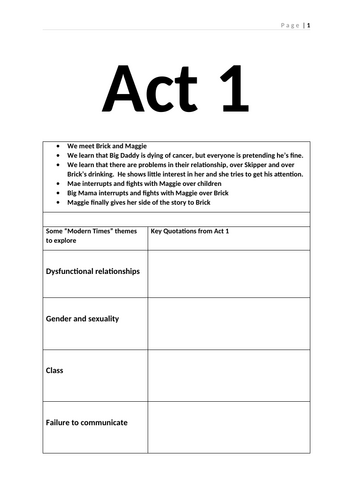 Cat On A Hot Tin Roof Act 1 Worksheets | Teaching Resources