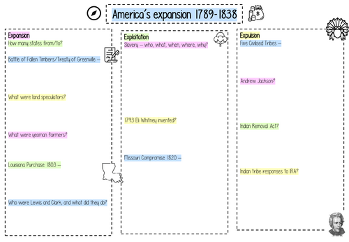 OCR B Making of America Revision Booklet | Teaching Resources