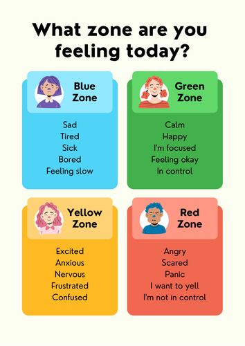 Zones of Regulation Display Pack | Teaching Resources