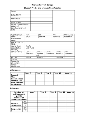 Intervention Tracker Template/Document - Track Interventions and ...