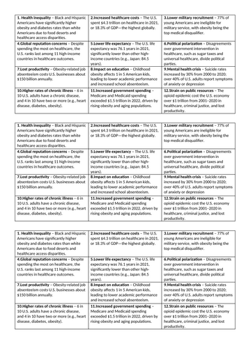 Impacts of Poor Health (USA) | Teaching Resources