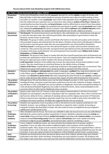 Elizabeth: Edexcel GCSE Revision Notes Elizabethan England | Teaching ...