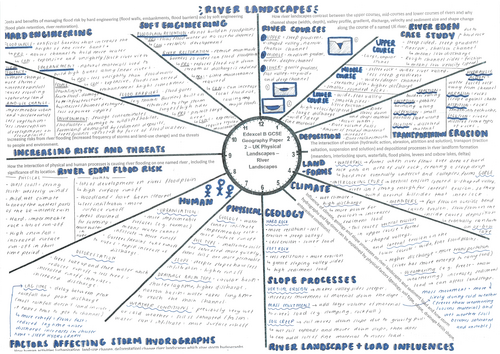 Edexcel B GCSE Geography Paper 1 & 2 Revision Clocks (with completed ...