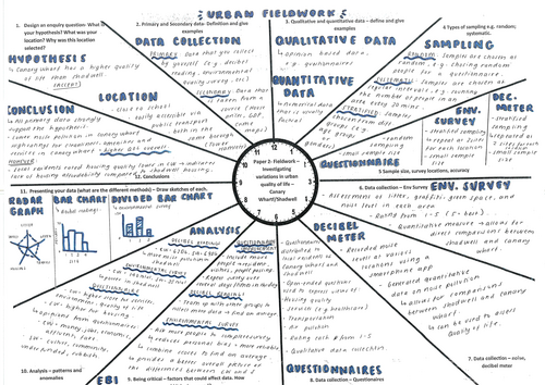 Edexcel B GCSE Geography Paper 1 & 2 Revision Clocks (with completed ...