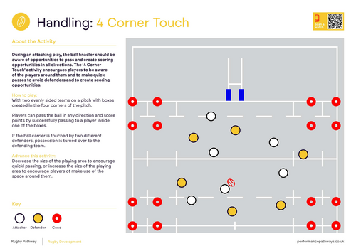 Rugby Scheme of Work KS3-4 | Teaching Resources
