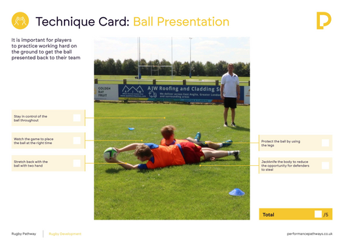 Rugby Scheme of Work KS3-4 | Teaching Resources