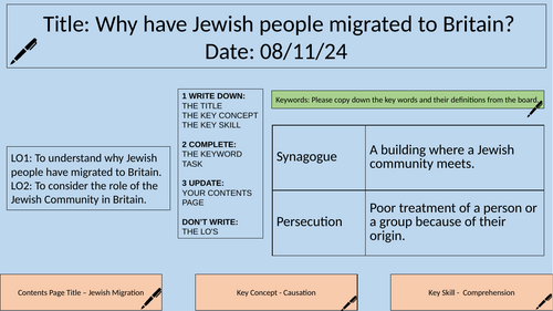 Historical Migration Lesson Bundle KS3 | Teaching Resources