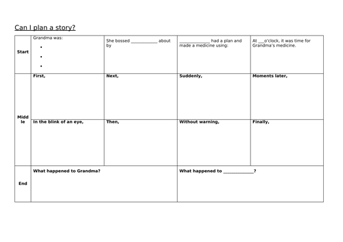 George's Marvellous Medicine Year 2 Unit | Teaching Resources
