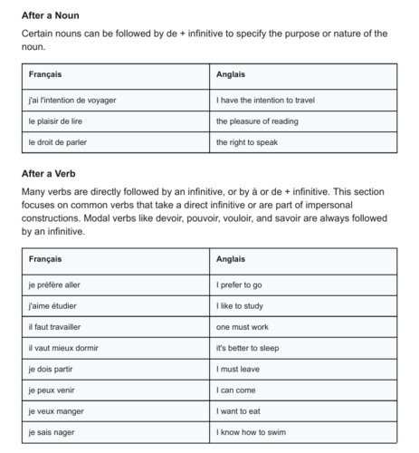 French Complex sentence and Structure check list - Writing 90 - 150 ...