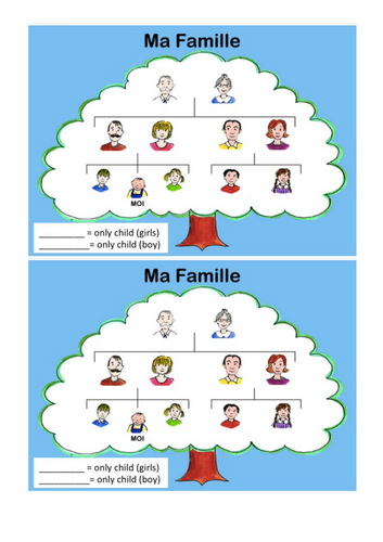 FRENCH - Family tree | Teaching Resources