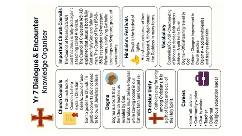 NEW Catholic RED Dialogue and Encounter Knowledge Organiser Year 7 ...