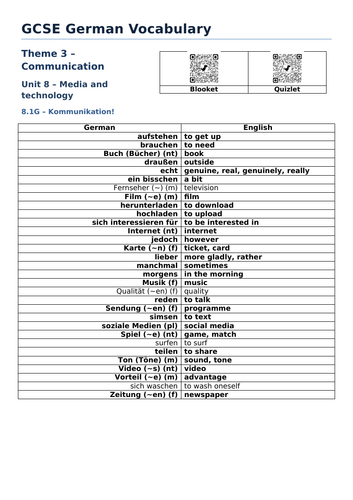 New GCSE German (2024) - AQA - 8.1G (Kommunikation!) - Full lessons and ...