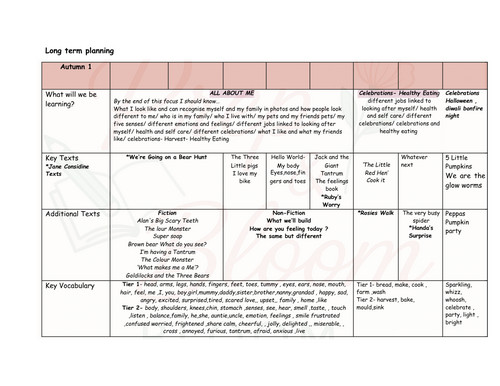 EYFS Autumn topic lesson plan for two year olds and nursery curriculum ...