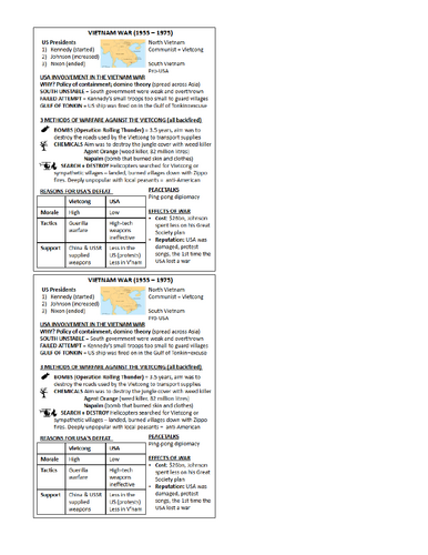 Vietnam War summary revision factfile (Eduqas) | Teaching Resources