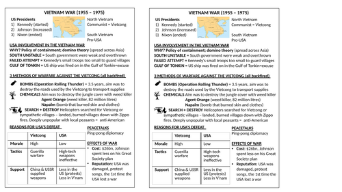 Vietnam War summary revision factfile (Eduqas) | Teaching Resources