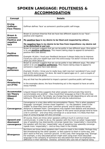 A Level English Language 'Issues': Accommodation | Teaching Resources