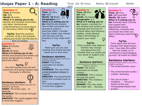 EDUQAS - Knowledge Organiser for Paper 1 and Paper 2 | Teaching Resources