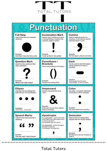 English punctuation poster | Teaching Resources