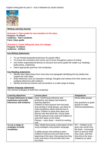 Azzi in between English writing plan and supporting resources ...