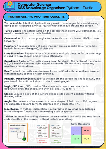 KS3 Computer Science Knowledge Organisers – Year 7 & 8 Bundle | Teaching Resources