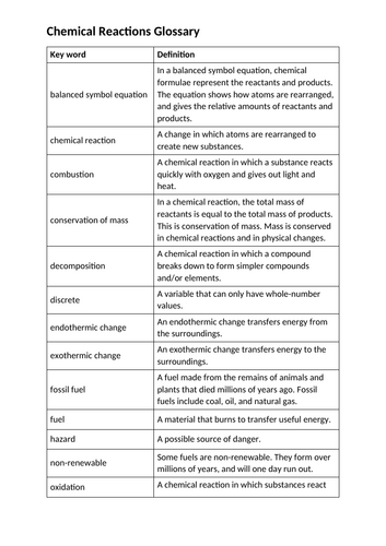 Bundle - Chemical Reactions - KS3 - Science - Chemistry | Teaching ...