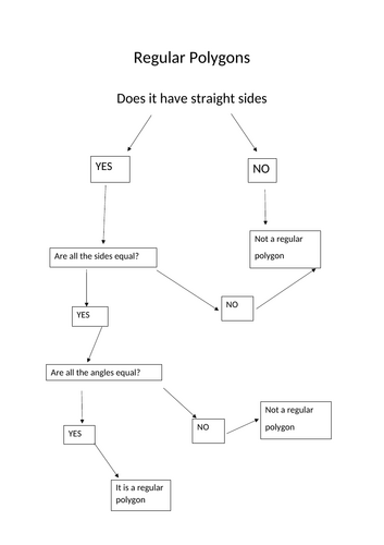 Regular irregular polygons sorting task | Teaching Resources