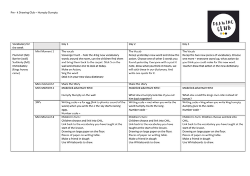 Drawing club - Humpty Dumpty Planning | Teaching Resources