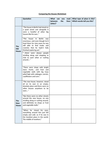 The Boy in the Striped Pajamas SOW | Teaching Resources