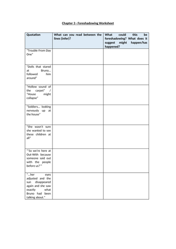The Boy in the Striped Pajamas SOW | Teaching Resources