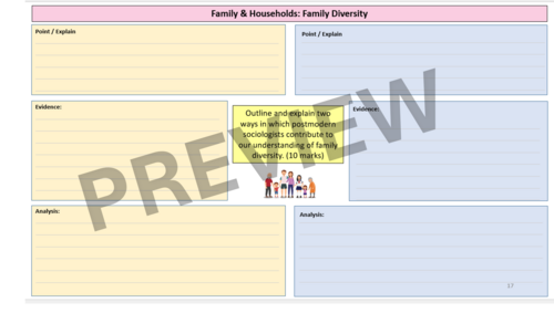 Sociology – Family & Households: Family Diversity | Teaching Resources
