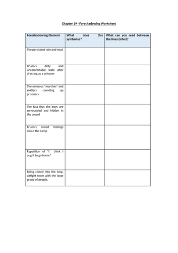 The Boy in the Striped Pajamas SOW | Teaching Resources
