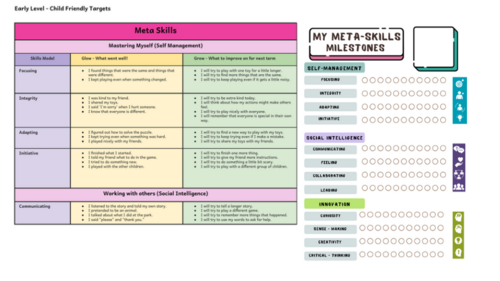 Meta-Skills Progression (SDS Aligned)/Glow and Grow: Pupil Profiling ...