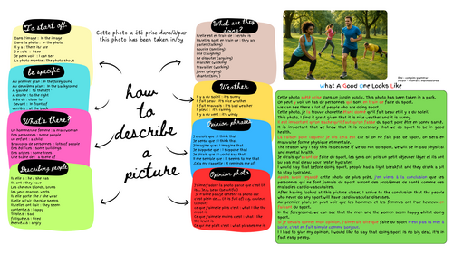 Best way to describe a picture | Teaching Resources