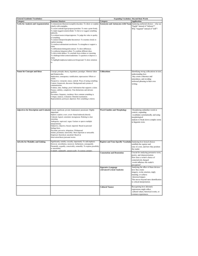 AS & A Level English Language 9093 -Vocabulary | Teaching Resources
