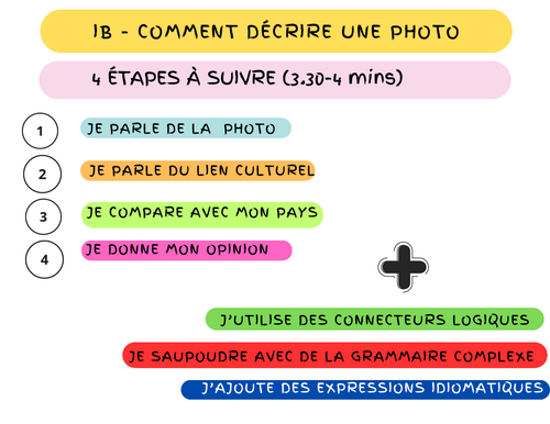 IB French - Complete guide to describe the photo | Teaching Resources