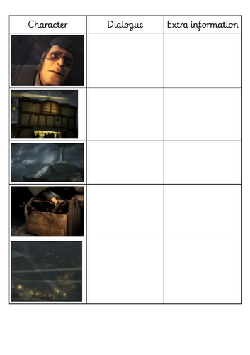 English Narrative - The Lighthouse - Year 3 | Teaching Resources