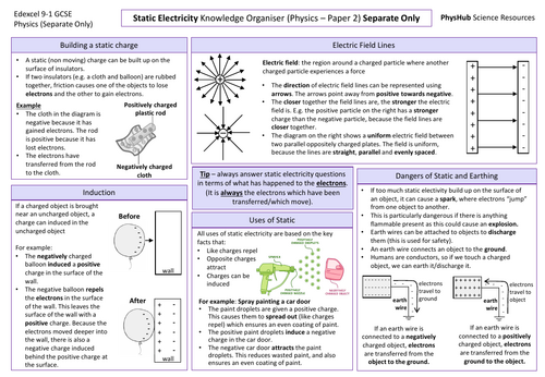 Paper 2 Knowledge Organiser Pack - Edexcel Physics & Combined Science GCSE 9-1 | Teaching Resources