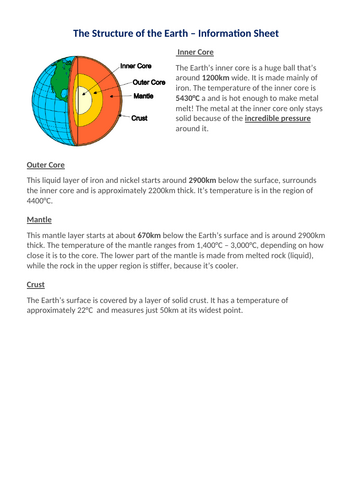 KS3 Earth's structure & sedimentary rock | Teaching Resources