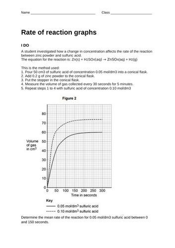 Rate of reaction graphs - I do, we do, you do | Teaching Resources