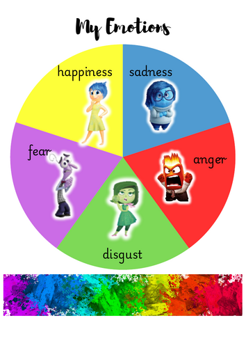 Inside Out characters - Emotions chart | Teaching Resources