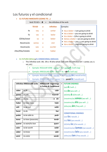 Los futuros y el condicional | Teaching Resources