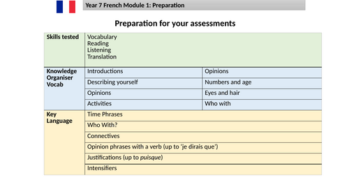 New GCSE French Year 7 Module 1 | Teaching Resources