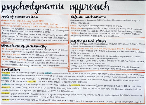 A-Level Psychology - APPROACHES - Psychodynamic Approach | Teaching ...