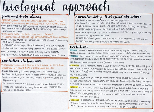 A-Level Psychology - APPROACHES - Biological Approach | Teaching Resources